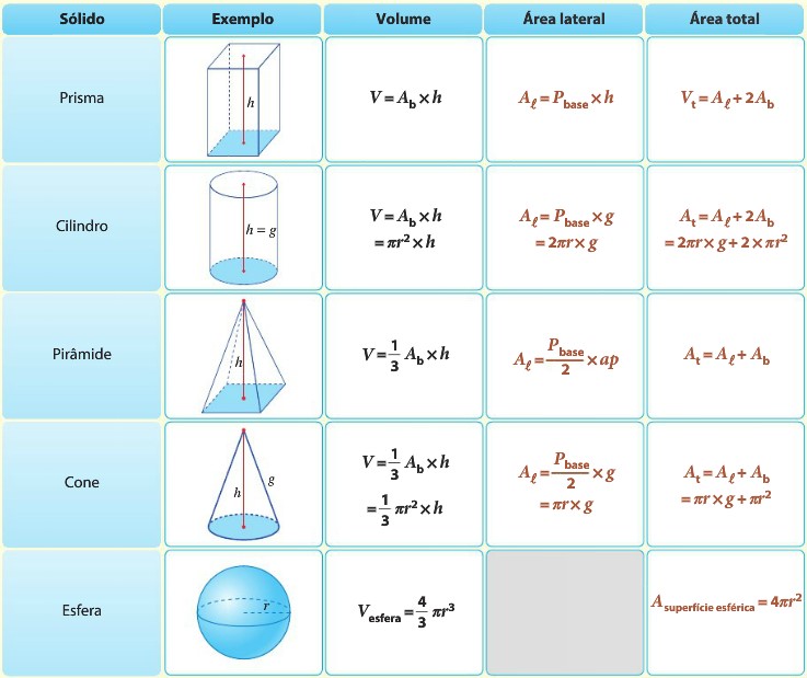 Volumes :: MaTescola